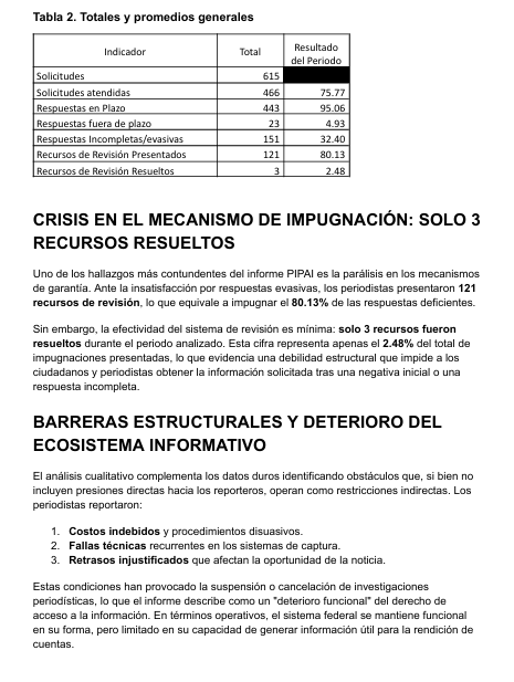 Informe PIPAI: Periodistas enfrentan 32% de respuestas incompletas en ...